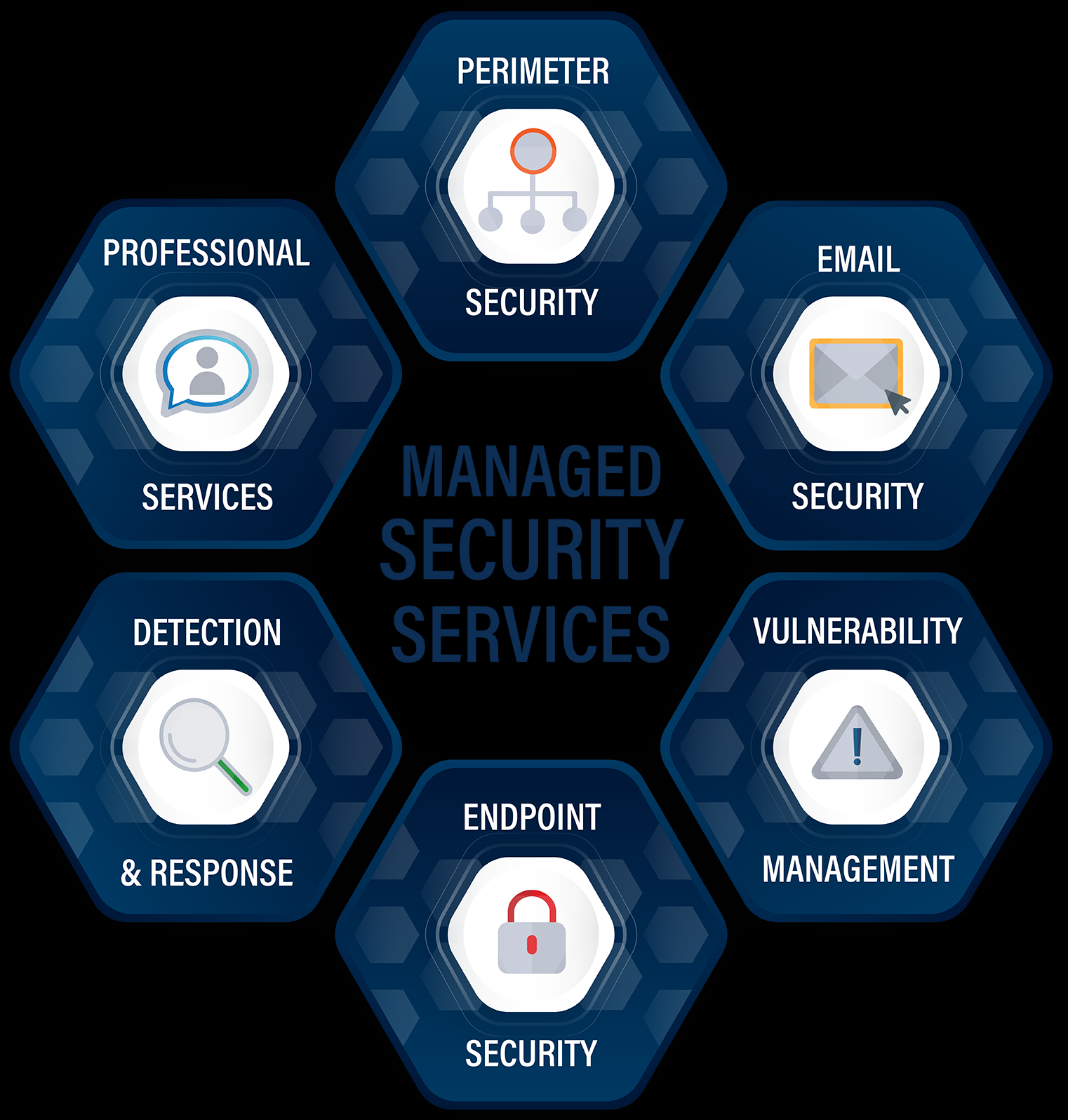 6 Crucial Cyber Security Services Need To Know - DVOTeam